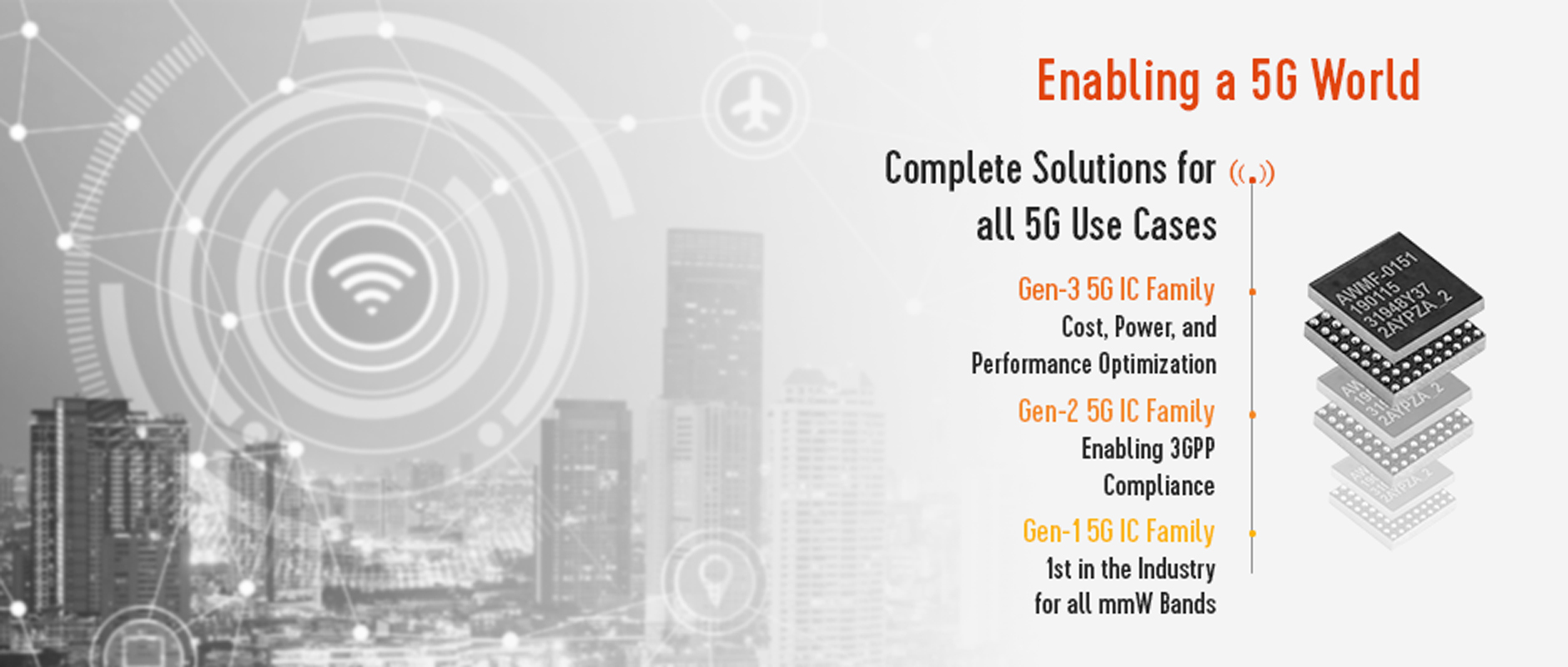 Anokiwave | 5G Products