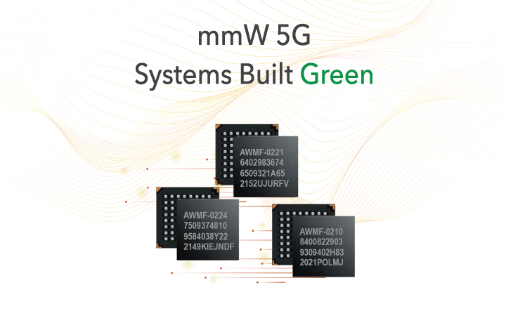 Anokiwave | mmW Solutions. Enabling a new world.